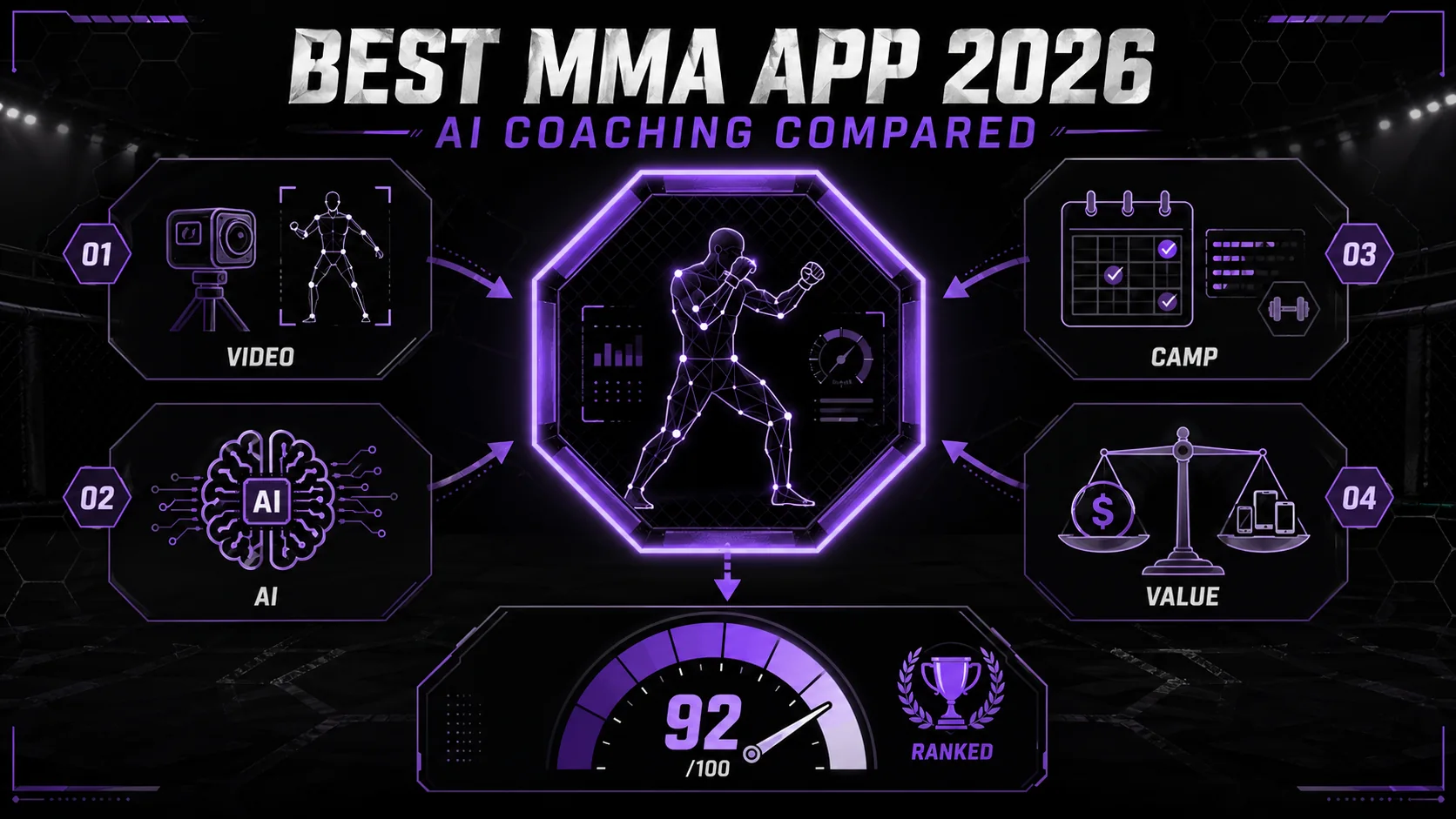 Best MMA App 2026: AI Coaching Compared | Titans Grip