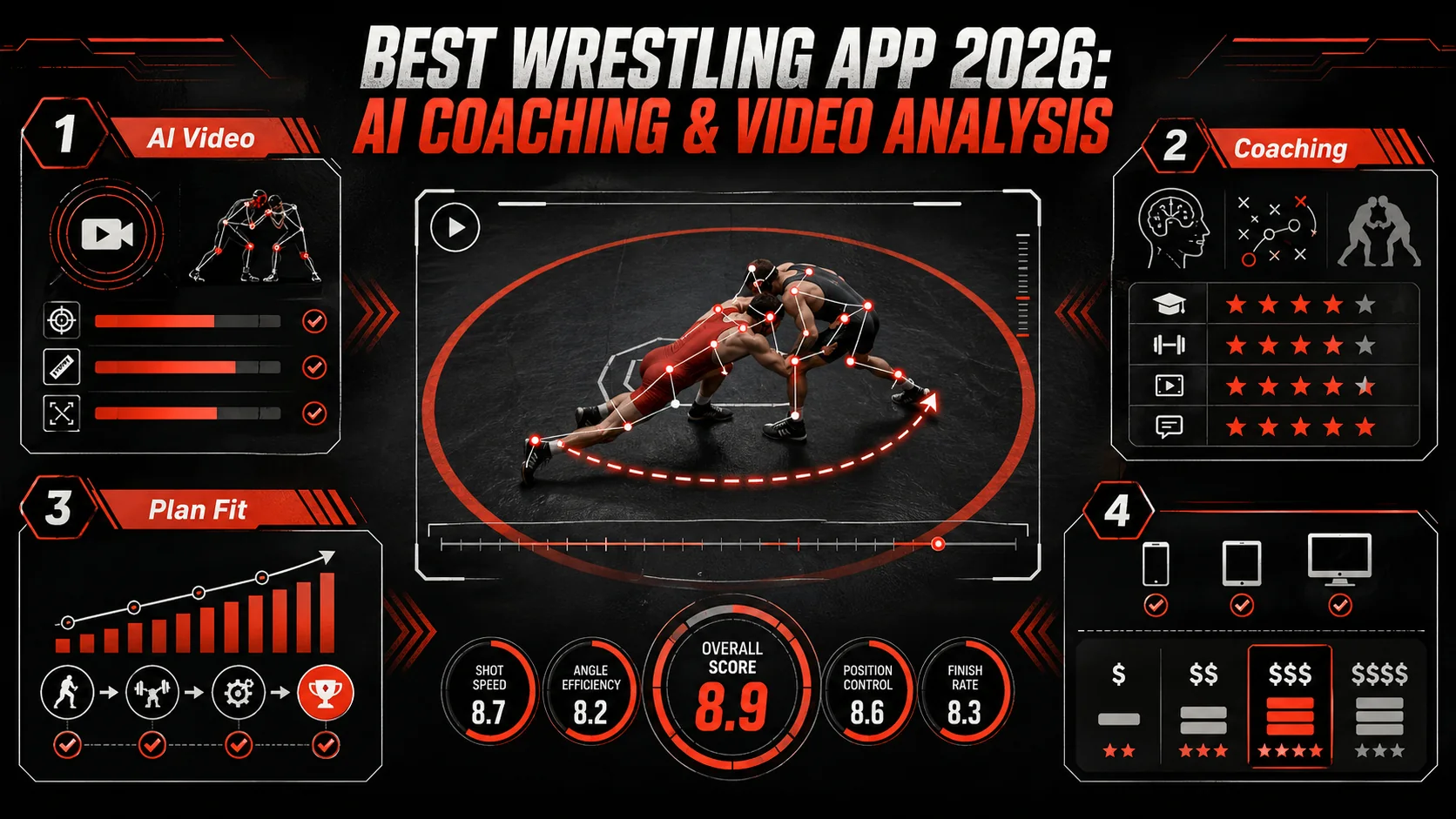 Best Wrestling App 2026: Takedowns, Turns, Scrambles Scored | Titans Grip